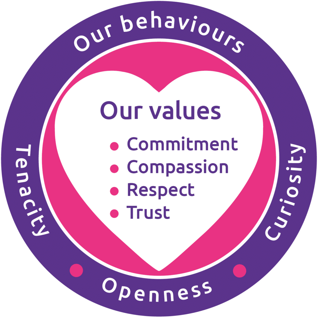 Careers - Adopt South West